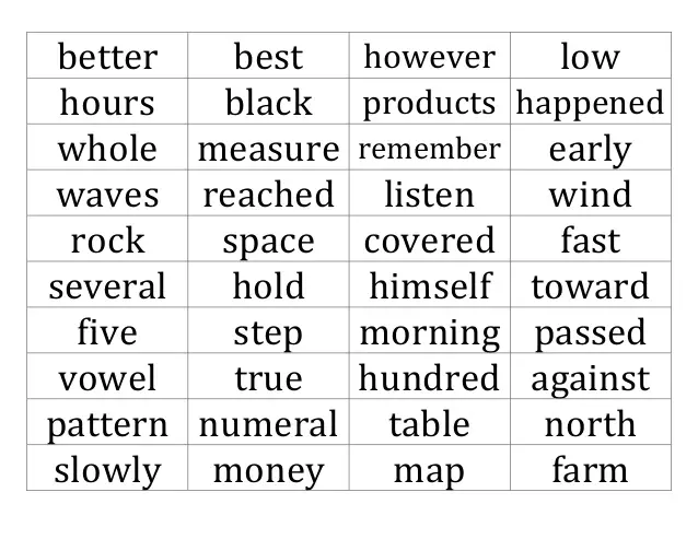 4th Grade Sight Word List