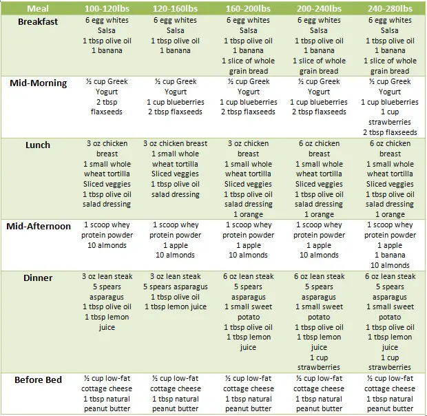Healthy Weekly Meal Plan For Weight Loss Discoverytoday